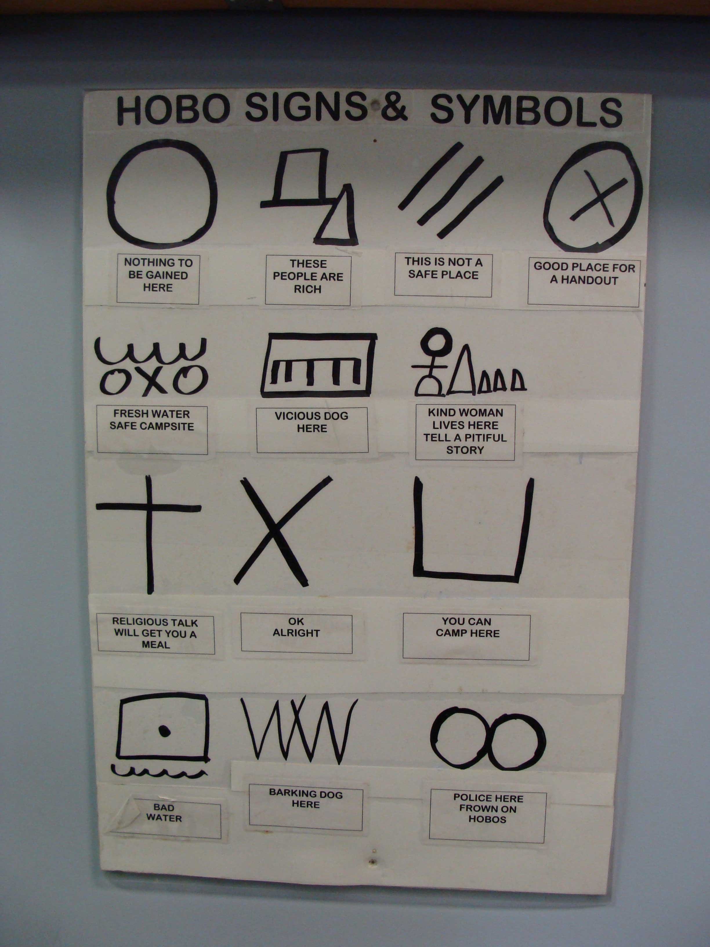 Great Depression Hobo Symbols